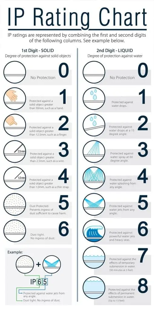 What is the IP rating for Outdoor LED Screens