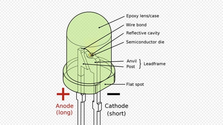 What’s the difference between LED and LCD?