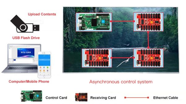 What Is The Difference Between Synchronous And Asynchronous