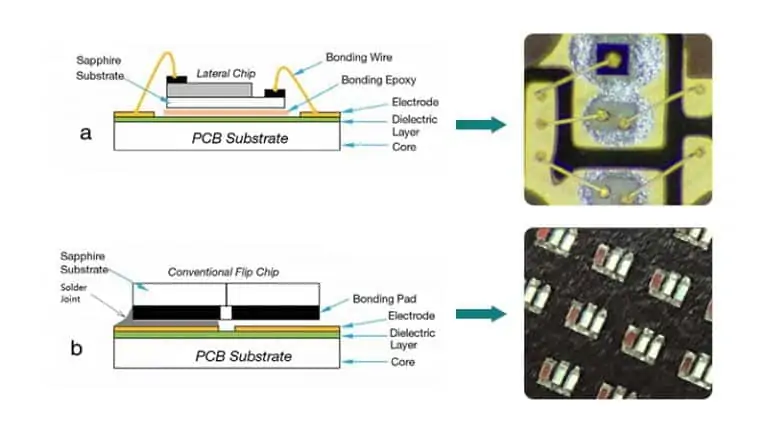 Let’s talk about COB Flip-Chip | OneDisplay