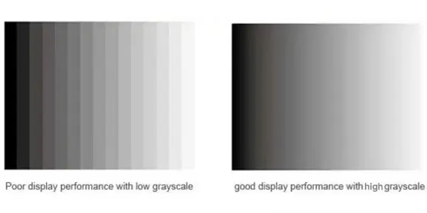 What Is The Grayscale of LED Display? | OneDisplay