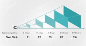 What is LED Pixel Pitch and Why Dose it Matter? | ONEDISPLAY