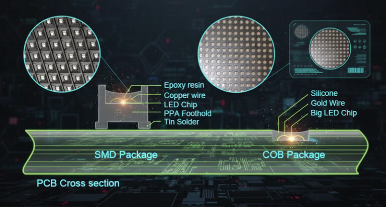 COB vs SMD LED Display Technologies: Structure, Performance, and Best-Fit Applications
